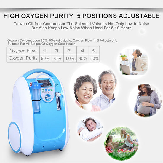 5L Portable Oxygen Concentrator B1