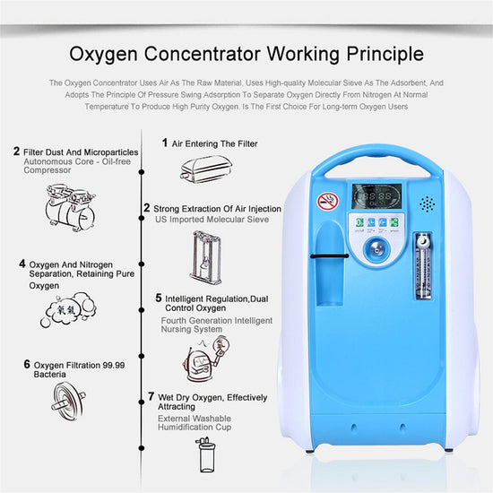 5L Portable Oxygen Concentrator B1